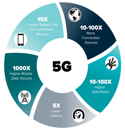 5G Wireless Technology 5G Wireless Technology